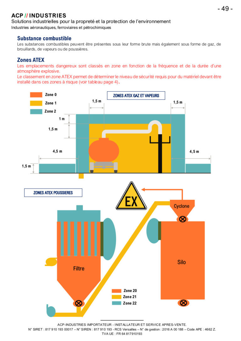 Schema-des-zones-ATEX - MATÉRIEL ADF - ATEX